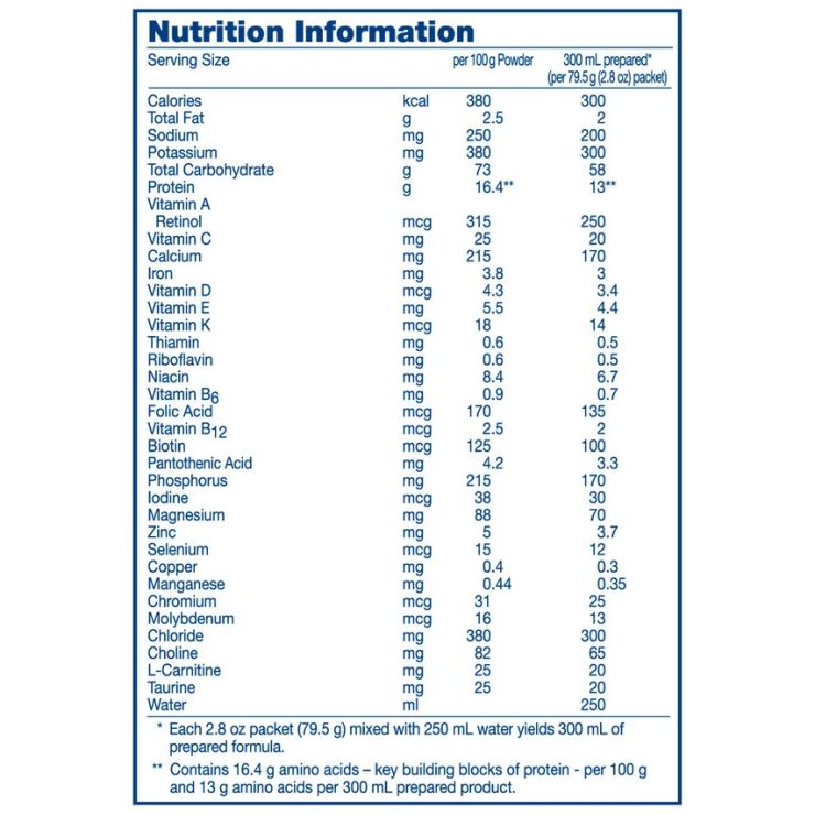 elemental formula list